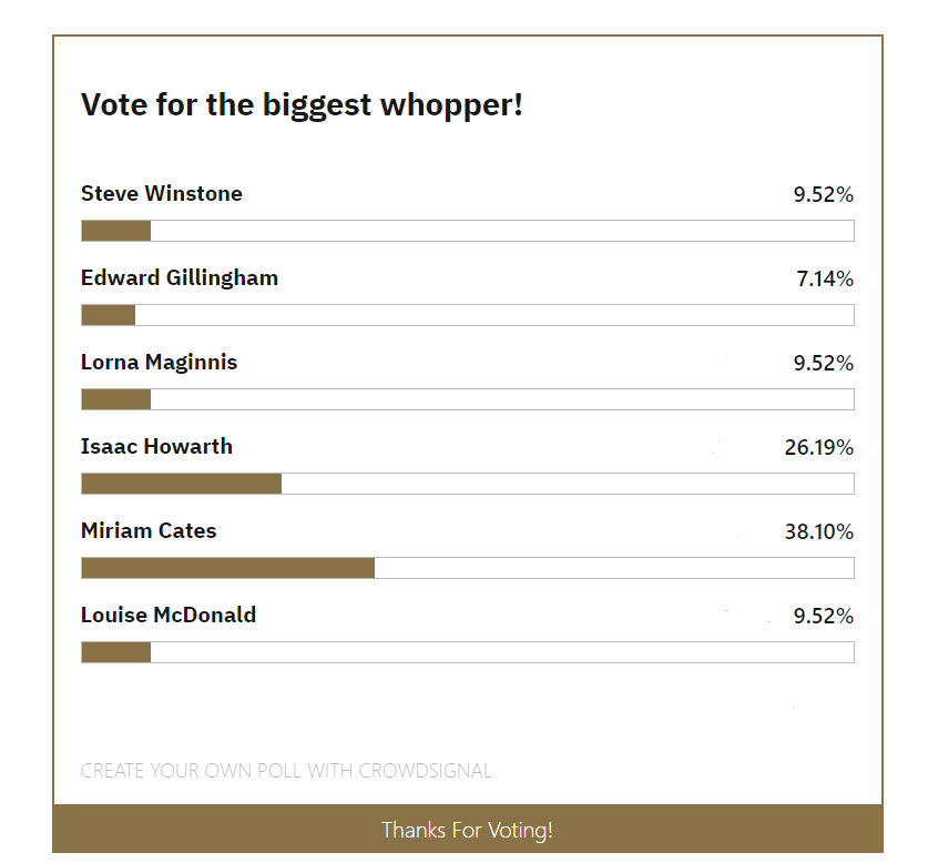 Tories come first and second in the Election Whopper poll! – Tell the ...